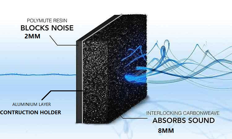 3-Layer Materials **Heavy Duty*** **Sound Deadener / Deadening** BEST ...